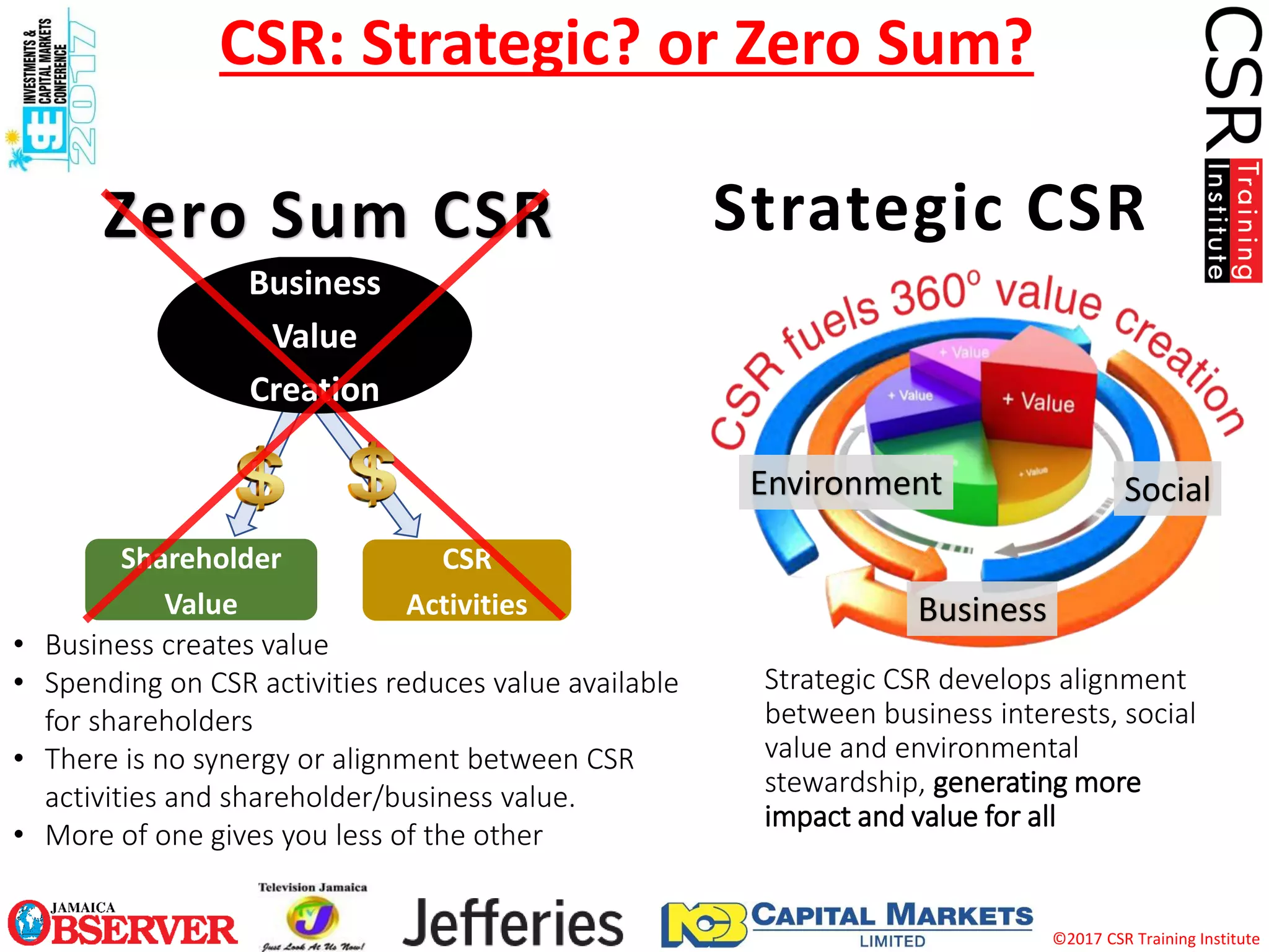 CSR: Charity? Strategy? Or what? | PPT