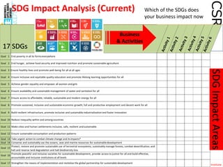 CSR: Charity? Strategy? Or what? | PPT