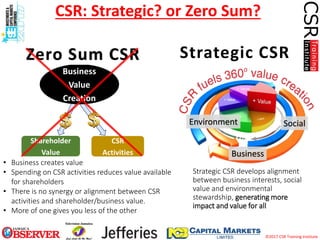 CSR: Charity? Strategy? Or what? | PDF