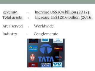 Csr Tata Group | PPTX