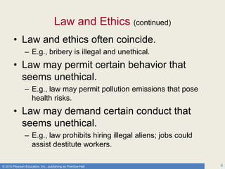 corporate social responsibility theories .pptx
