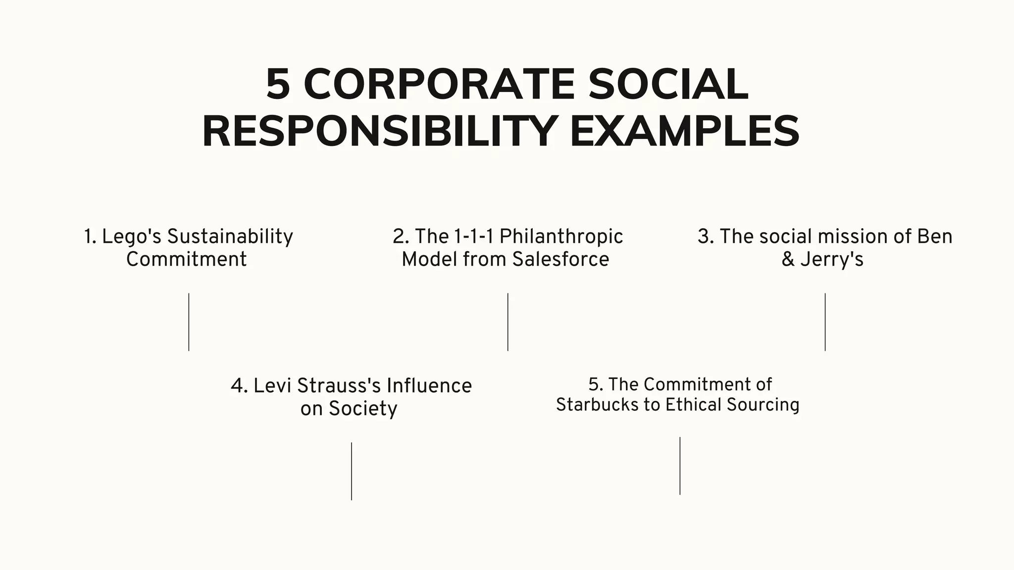 5 Successful Examples of Corporate Social Responsibility | PPT