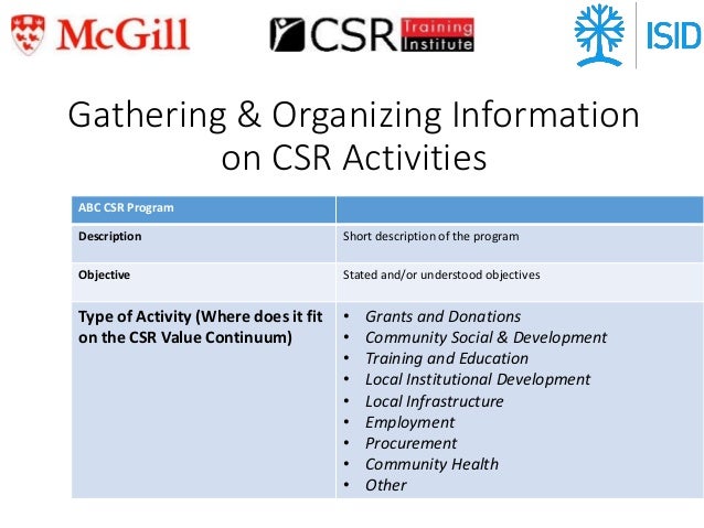Csr tools, techniques and frameworks