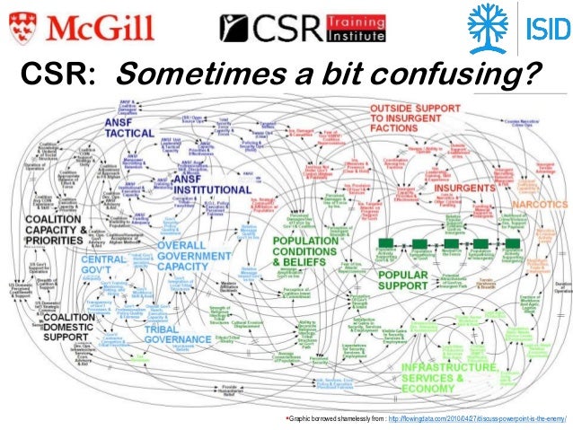 Csr tools, techniques and frameworks