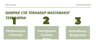 CSR Training for beginner and supervisor.pptx