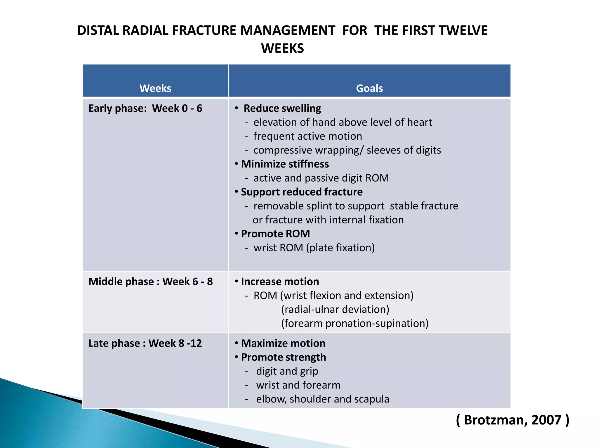 ORTHOPAEDICS CASE STUDY (CLOSED DISPLACED FRACTURE OF RADIUS ) | PPTX