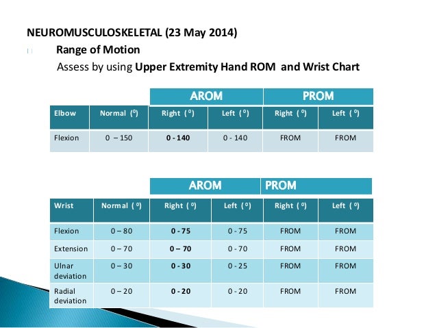 ORTHOPAEDICS CASE STUDY (CLOSED DISPLACED FRACTURE OF RADIUS )