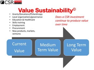 CSR Value Continuum: Value Distribution to Value Creation | PDF