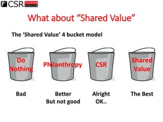 CSR Value Continuum: Value Distribution to Value Creation | PDF