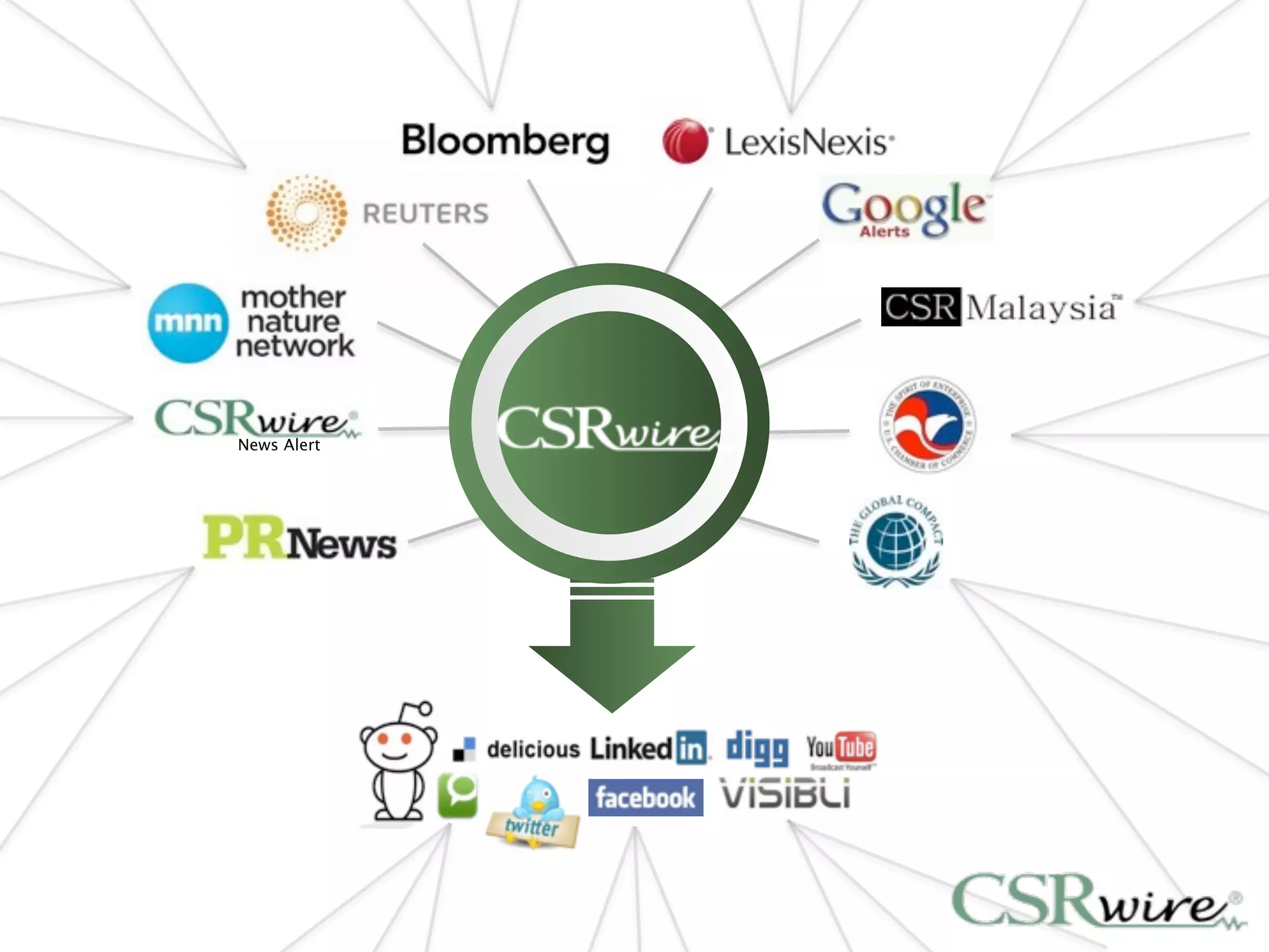 Corporate Social Responsibility...How CSRwire can be your partner | KEY