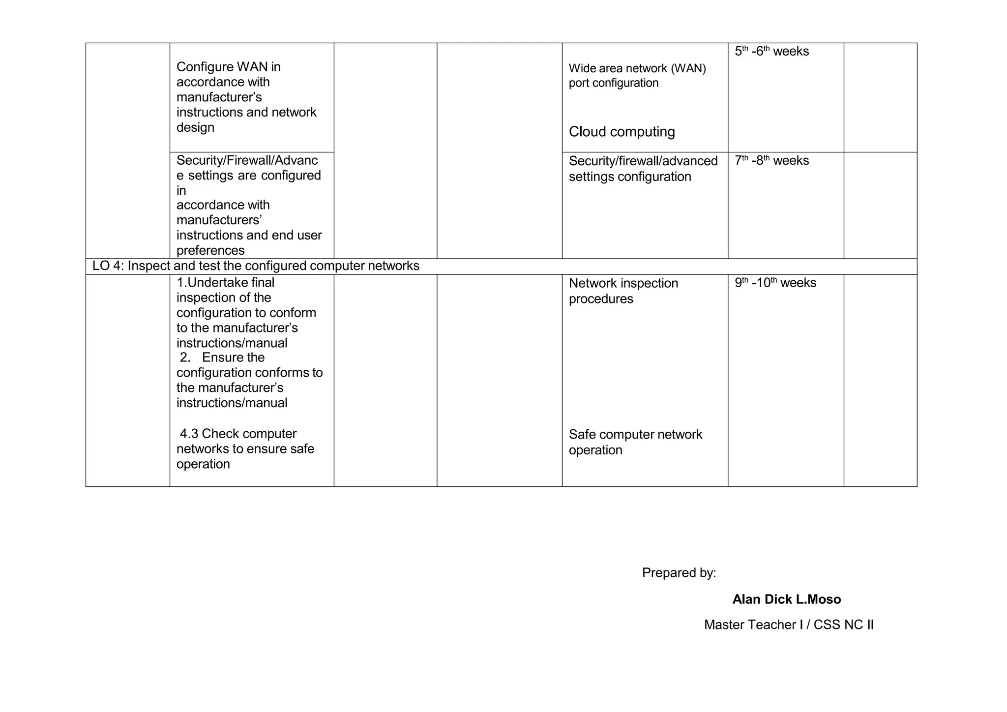 css-10-melc lesson plan for sy2023-2024 | PPTX