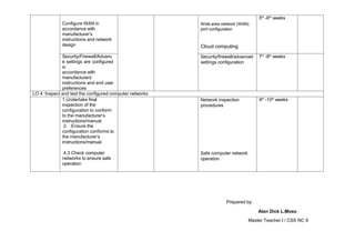 css-10-melc lesson plan for sy2023-2024 | PPTX