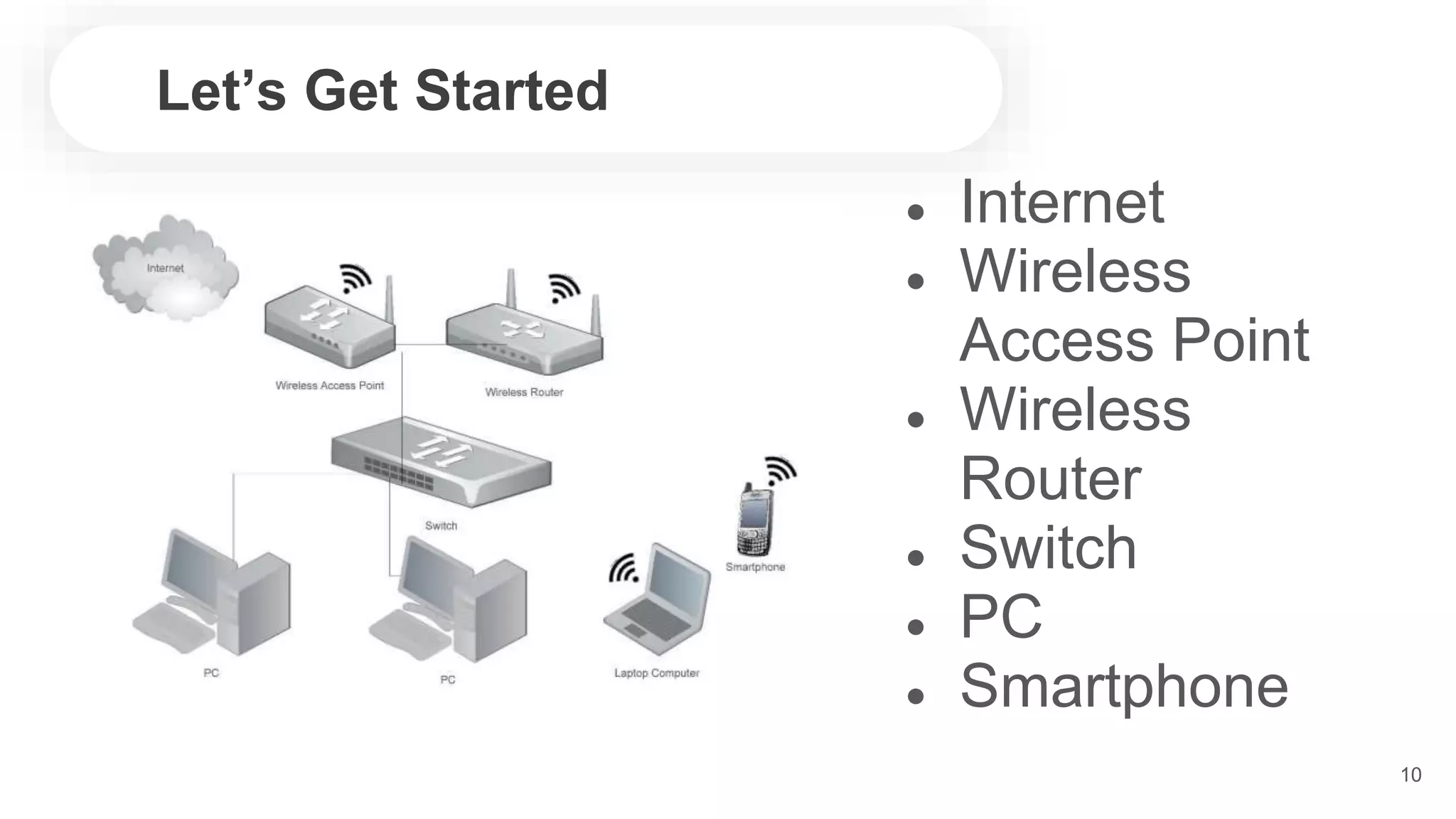 CSS-10-Q3-COC-2-Week-3-Day-1.pptx | Computer Networking | Computing