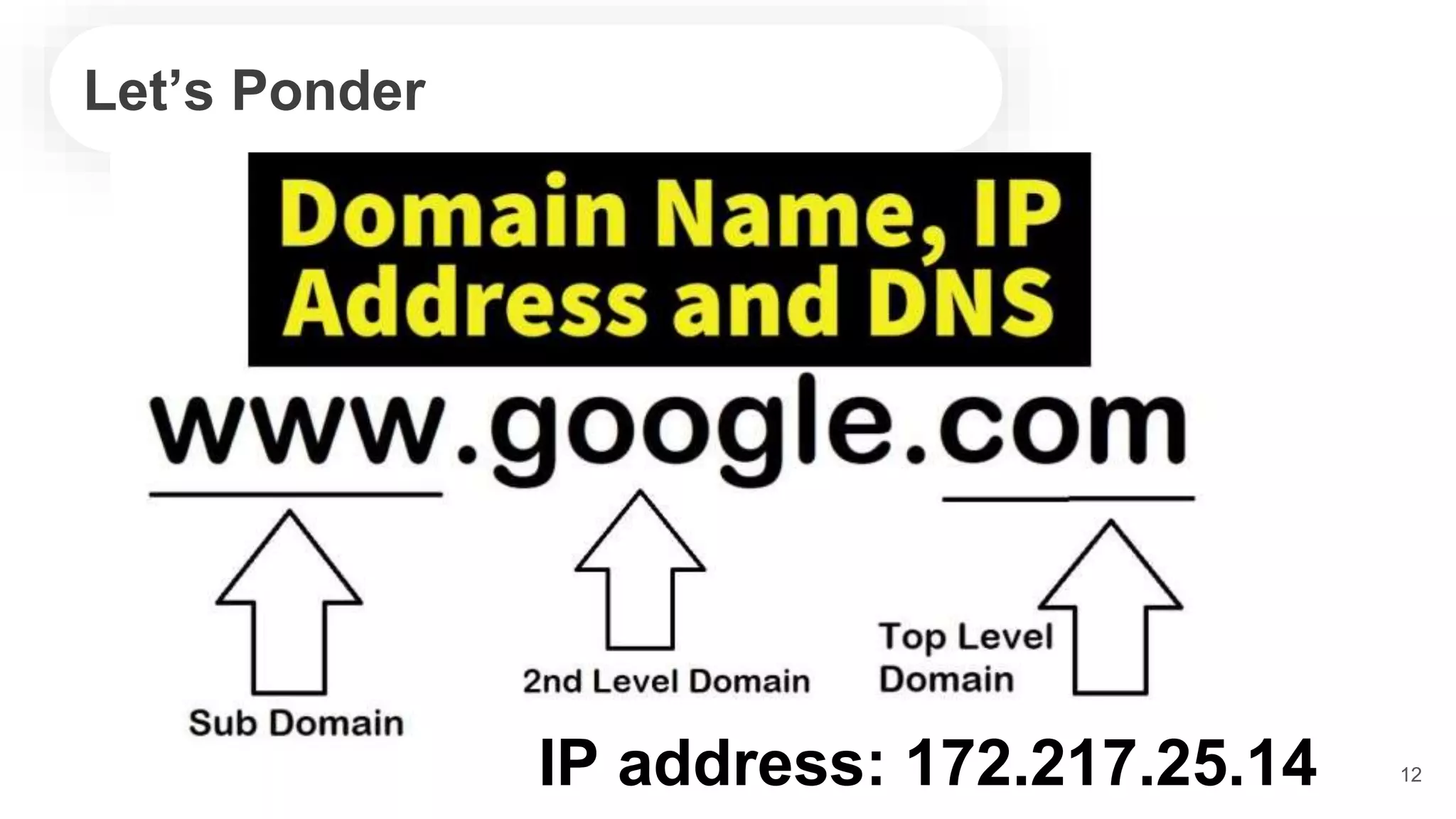CSS-10-Q3-COC-2-Week-3-Day-1.pptx | Computer Networking | Computing