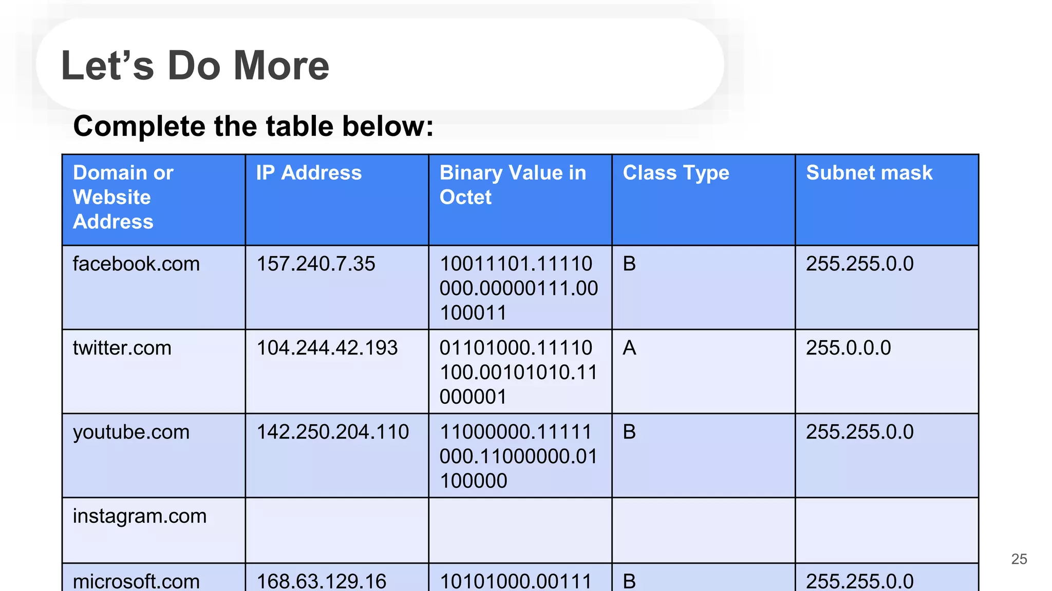CSS-10-Q3-COC-2-Week-3-Day-1.pptx | Computer Networking | Computing