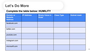 CSS-10-Q3-COC-2-Week-3-Day-1.pptx