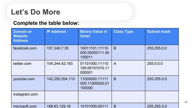 CSS-10-Q3-COC-2-Week-3-Day-1.pptx | Computer Networking | Computing