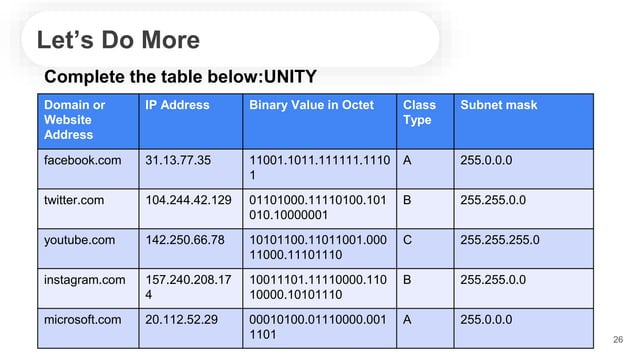 CSS-10-Q3-COC-2-Week-3-Day-1.pptx | Computer Networking | Computing