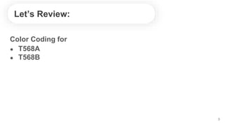 CSS-10-Q3-COC-2-Week-3-Day-1.pptx