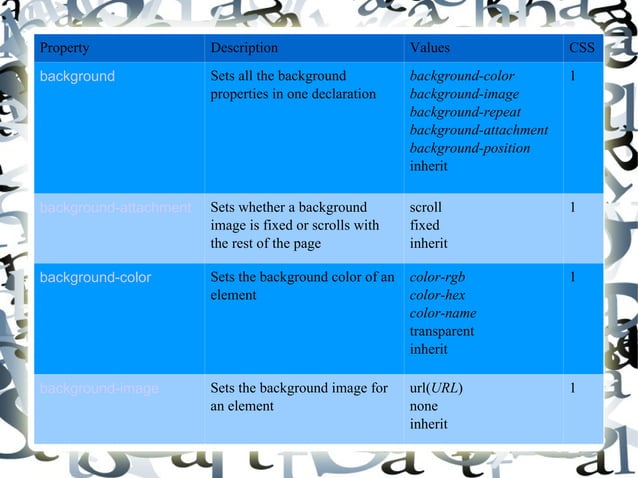 Css Ppt