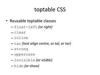 An Introduction to CSS | PPT
