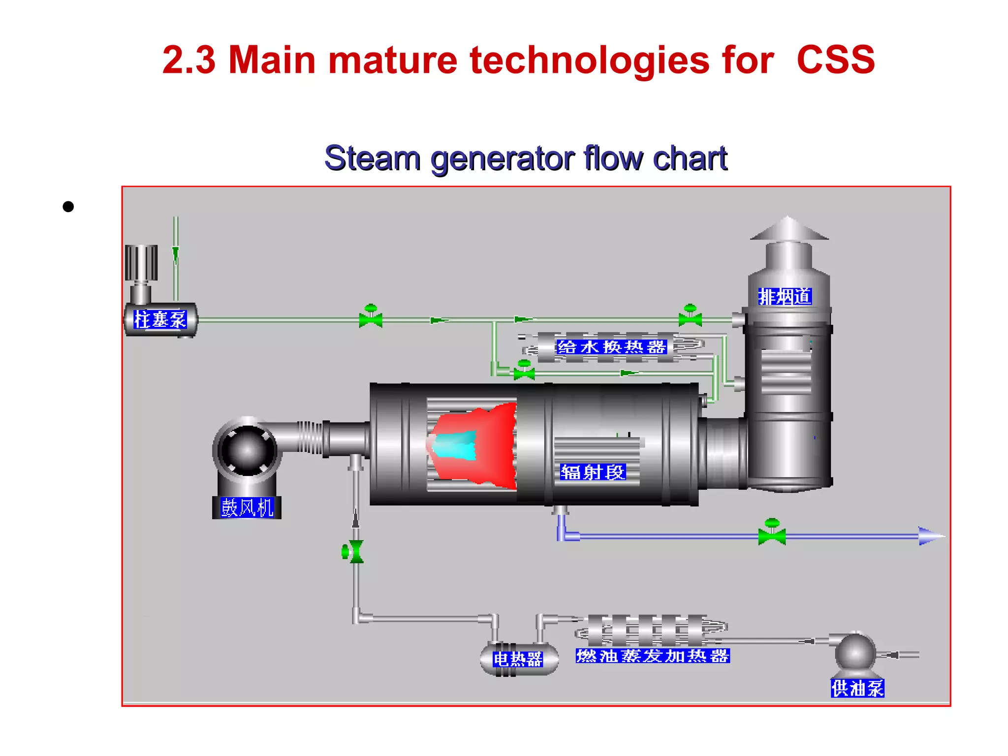 Cyclic Steam Injection | PPS