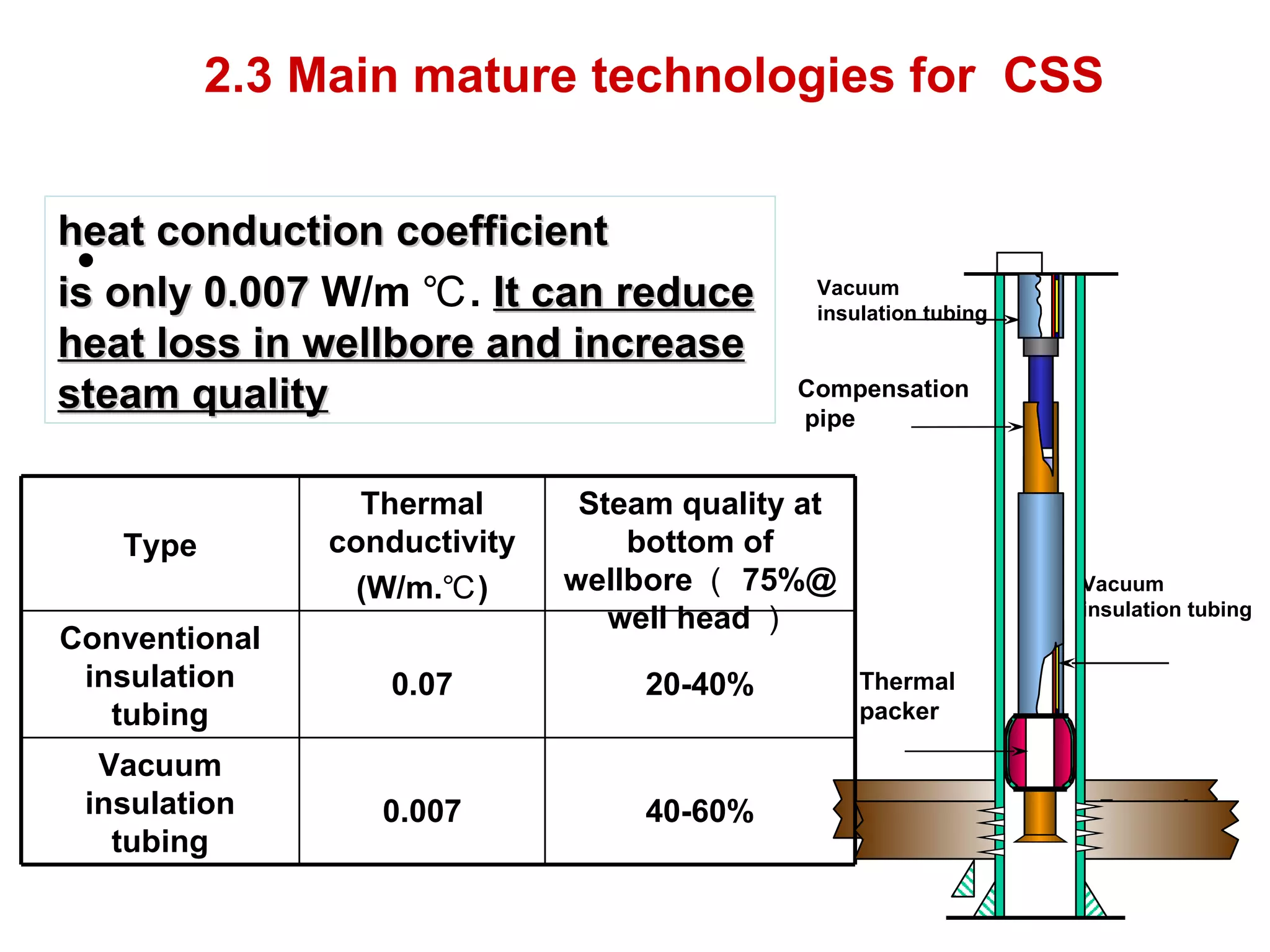 Cyclic Steam Injection | PPS