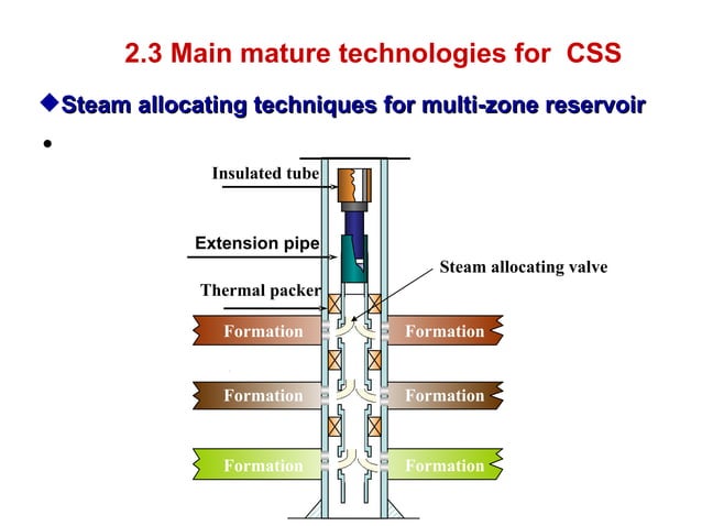 Cyclic Steam Injection | PPS
