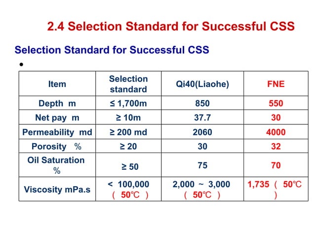 Cyclic Steam Injection | PPS