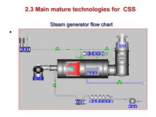Cyclic Steam Injection | PPS