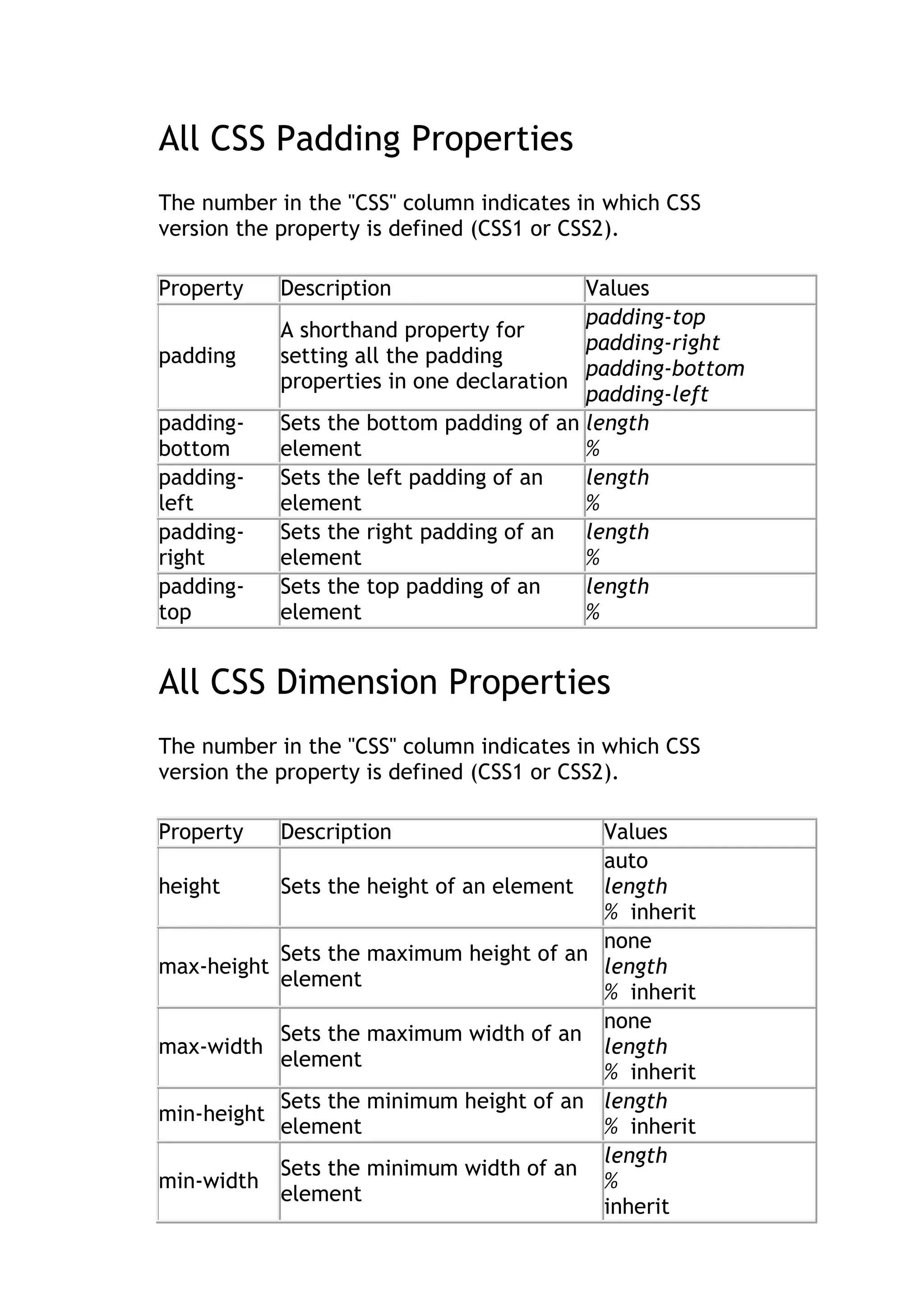 CSS Cheatsheet | PDF