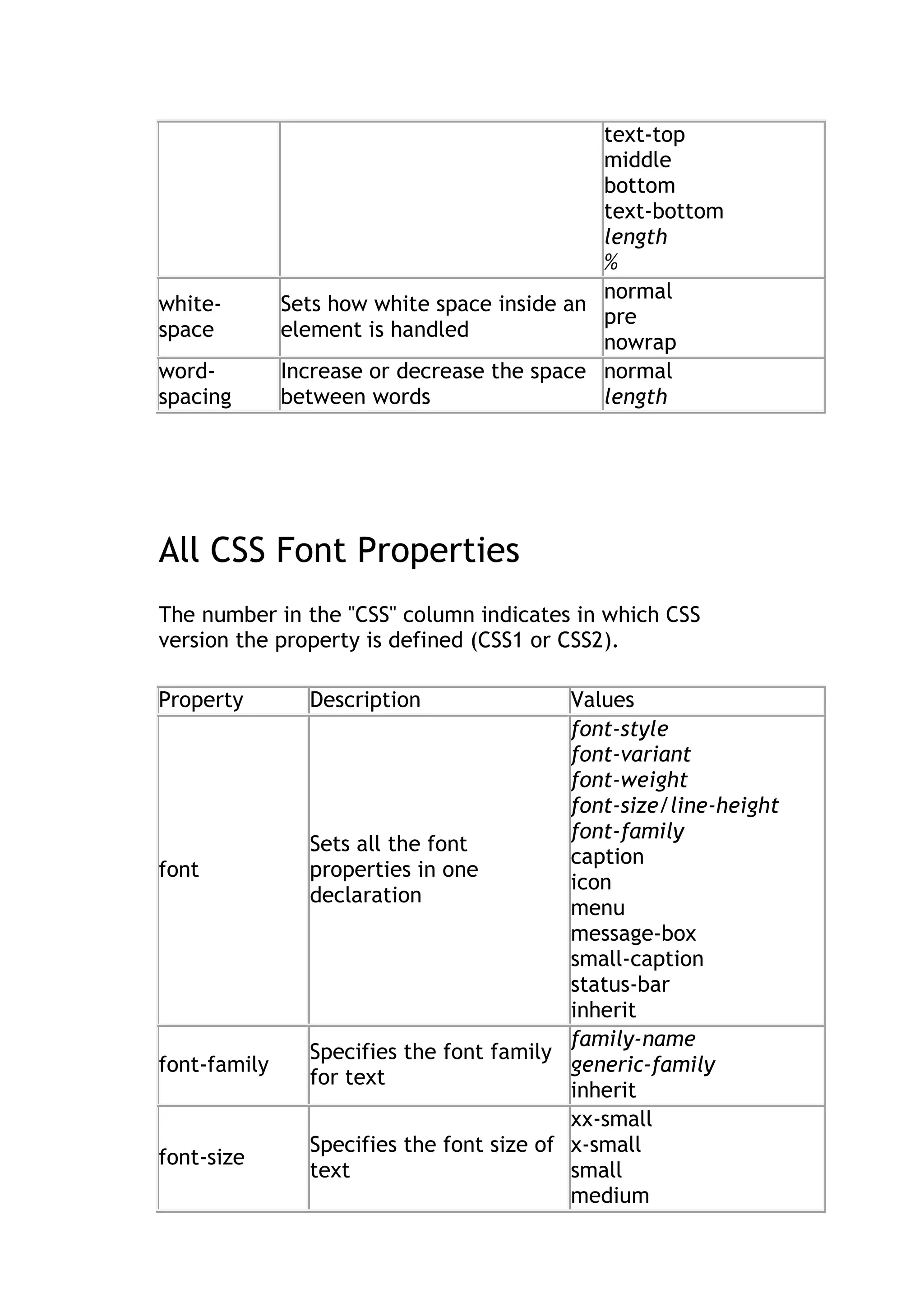CSS Cheatsheet | PDF