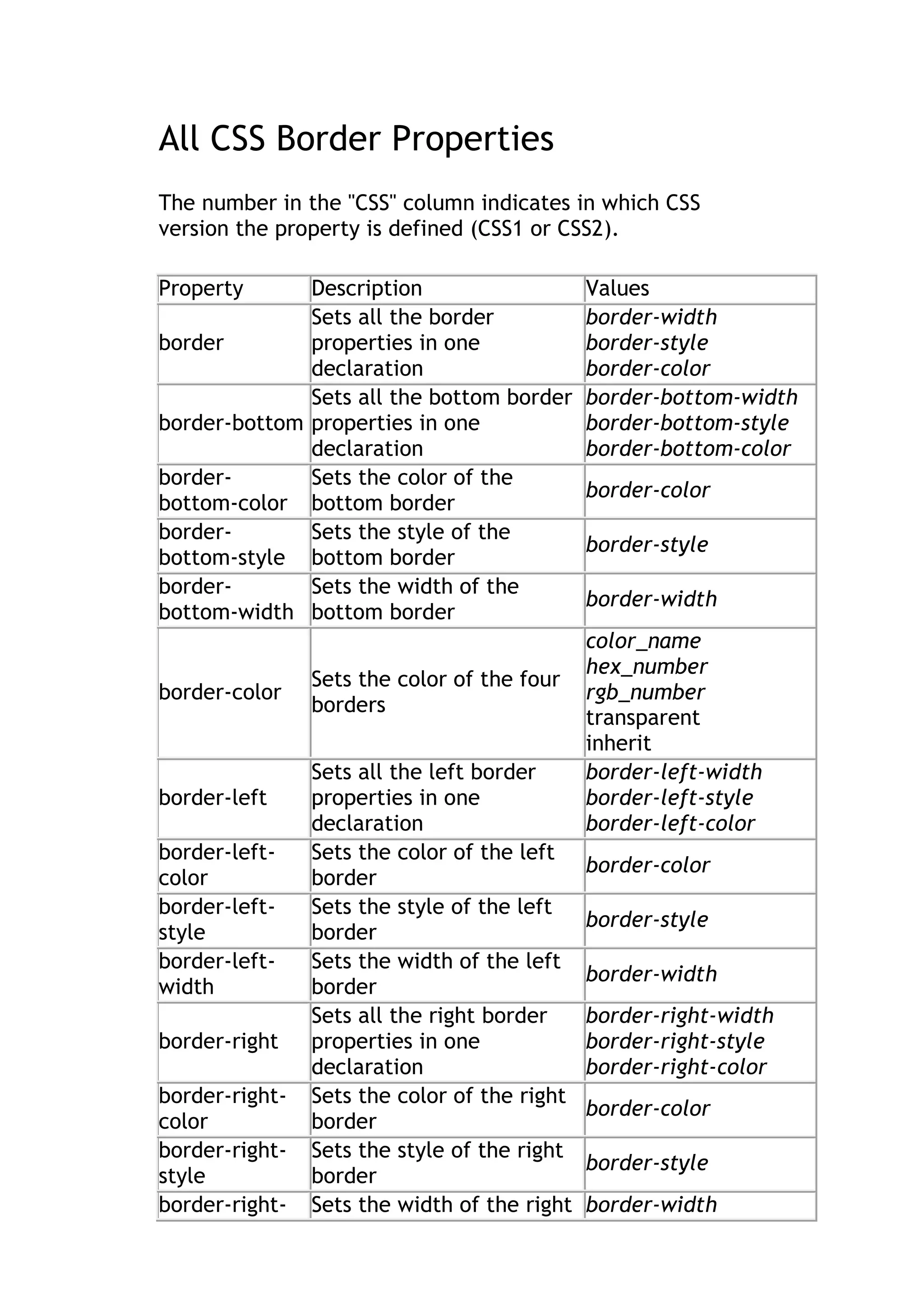 CSS Cheatsheet | PDF
