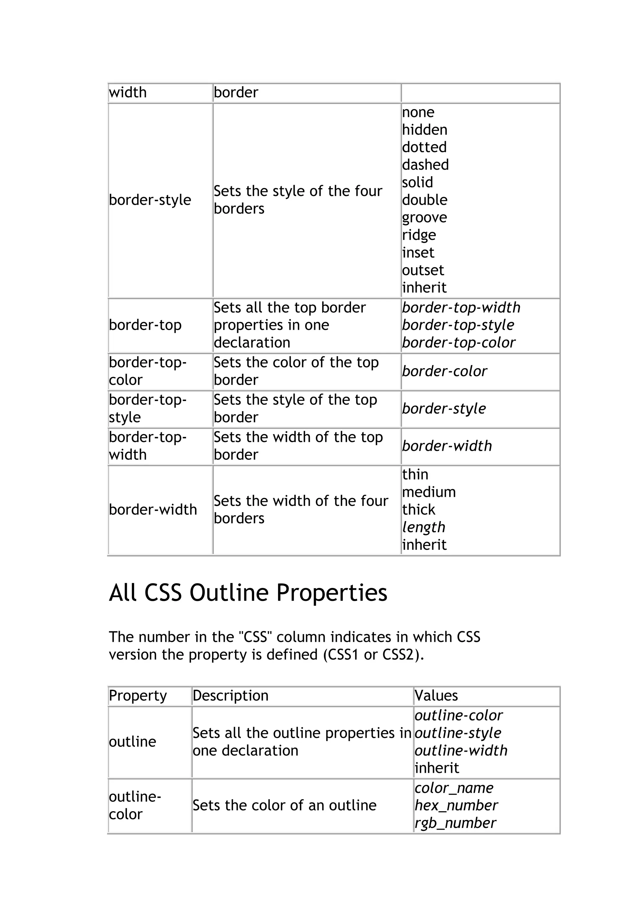 CSS Cheatsheet | PDF