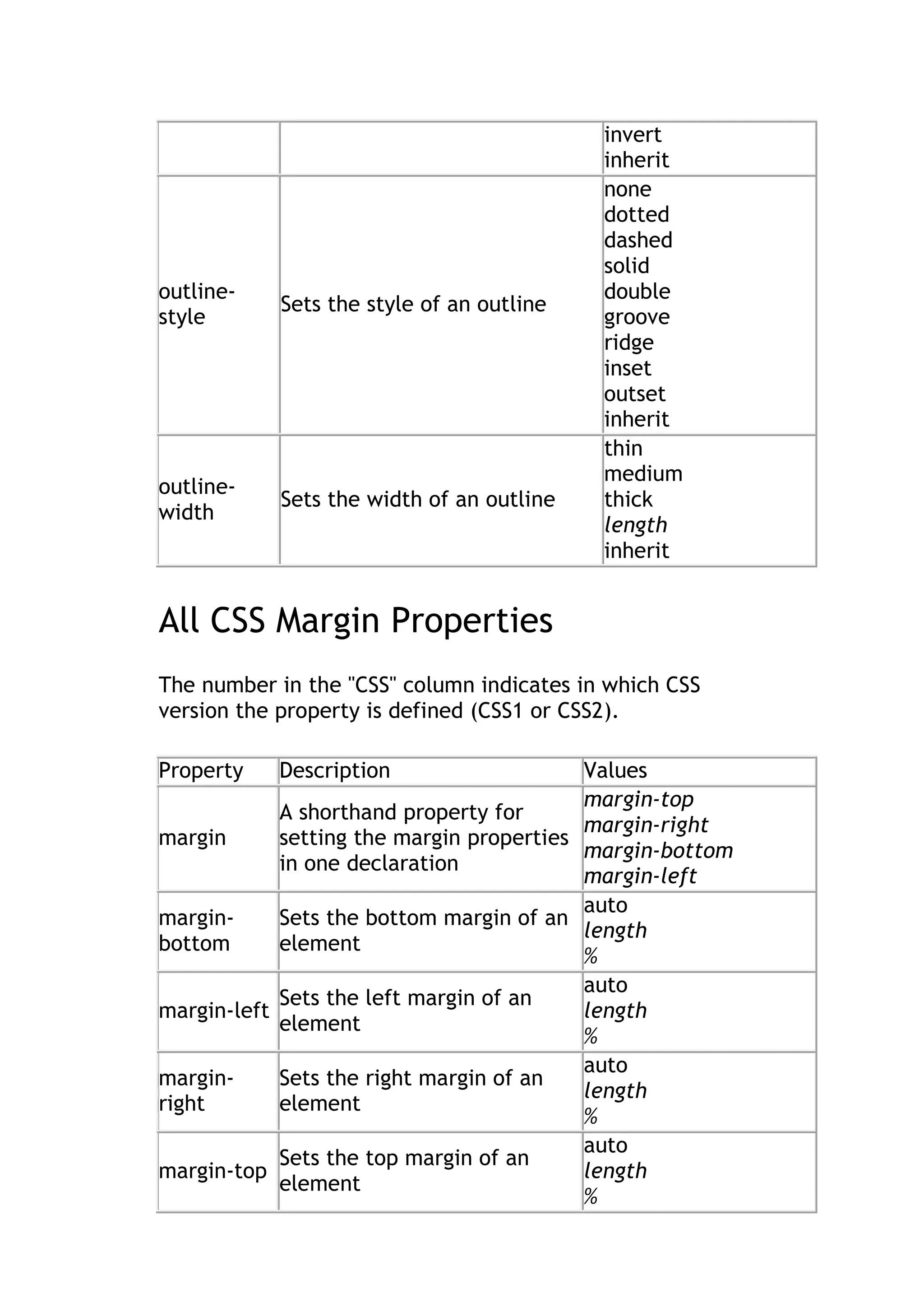 CSS Cheatsheet | PDF