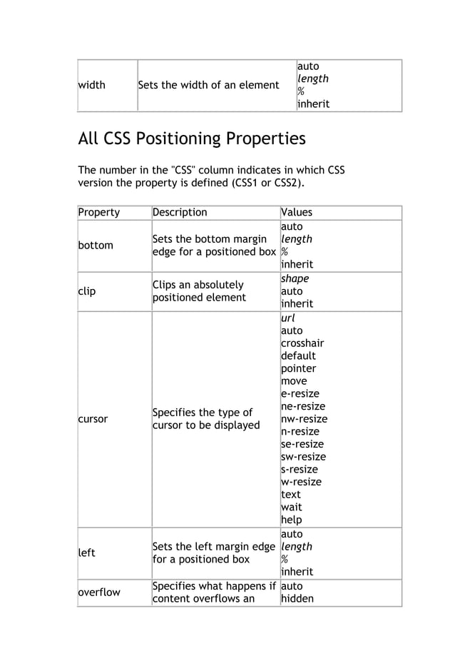 CSS Cheatsheet | PDF