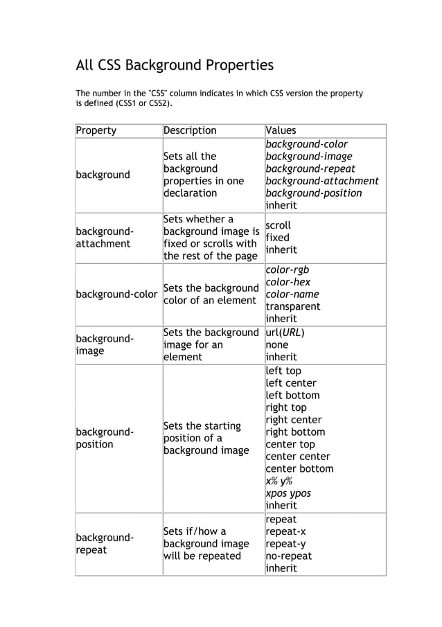 CSS Cheatsheet | PDF