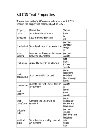 CSS Cheatsheet | PDF