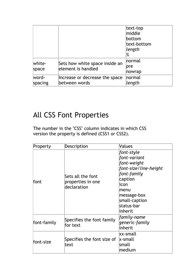 CSS Cheatsheet | PDF