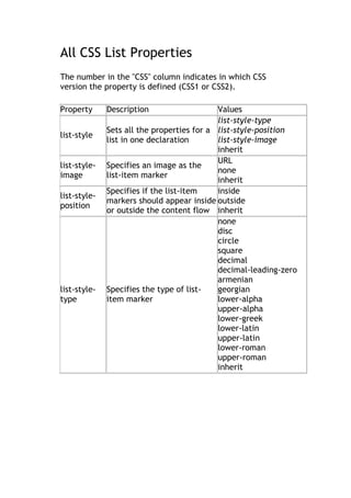 CSS Cheatsheet | PDF