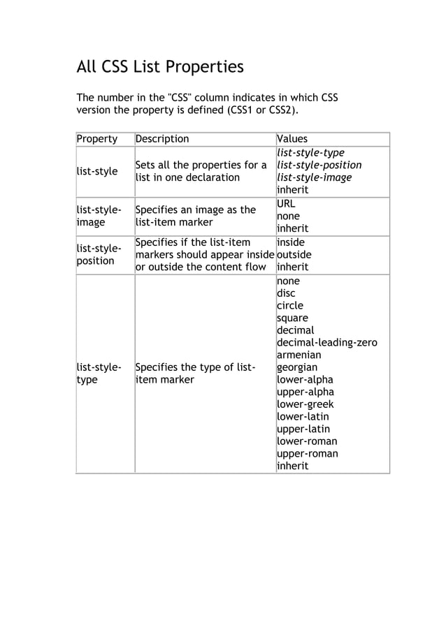 CSS Cheatsheet | PDF