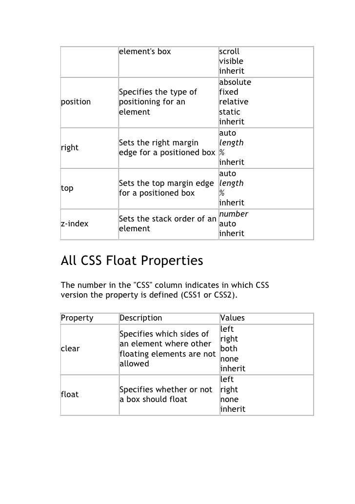 CSS Cheatsheet