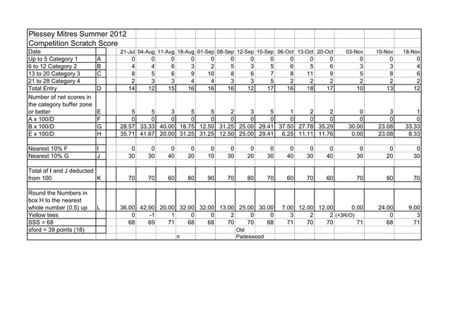Css | PDF | Golf | Sports
