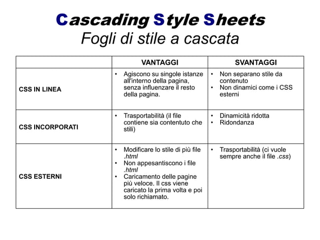 Css - Appunti | PPT | Web Design and HTML | Internet