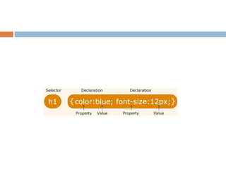 Introduction to CSS | PPTX