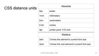 CSS.pptx