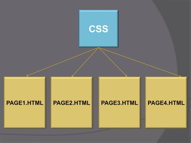 Εισαγωγή στα CSS - Cascading Style Sheets | PPT