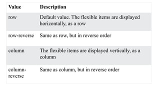 CSS document। .pptx