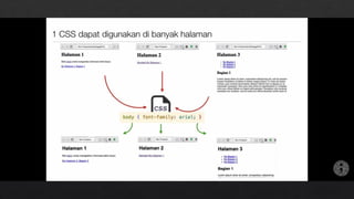 pengenalan dasar CSS untuk pemrograman web.pptx