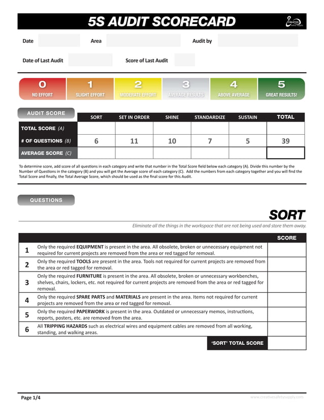 5s Audit Scorecard